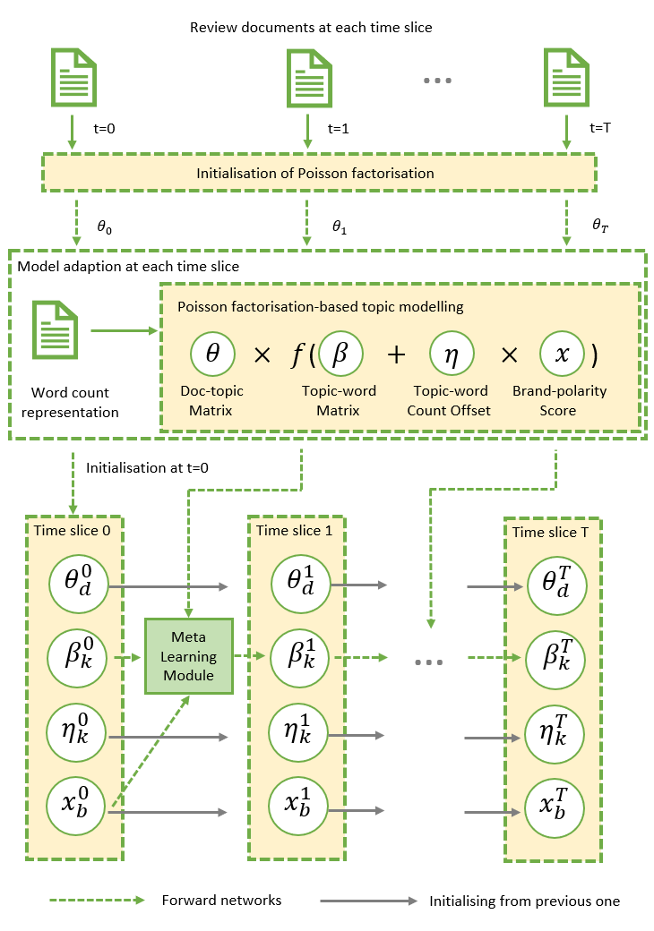 King S College London Nlp